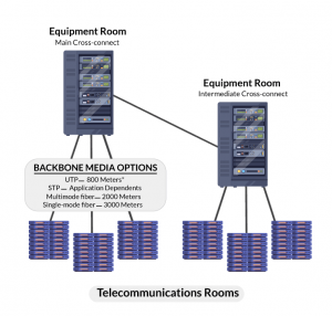 Backbone Cabling Vs Horizontal Cabling - Key Differences to Know