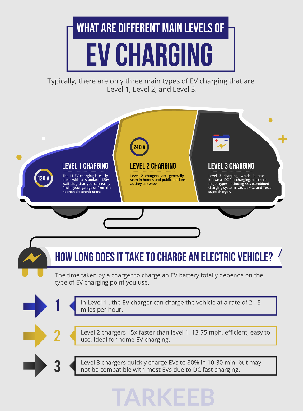 What is EV Charging, and How Does It Work? - Tarkeeb