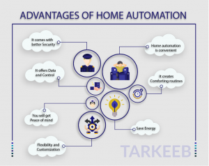 Importance of Home Automation - Why Do You Need It Today?