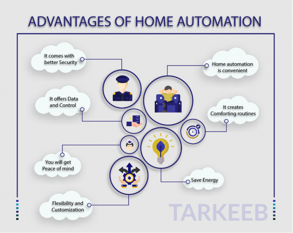 Importance of Home Automation - Why Do You Need It Today?
